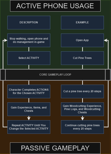 Core Mechanics - Walkscape Walkthrough
